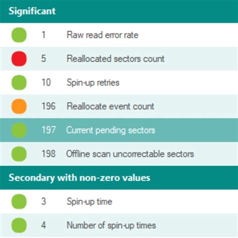 Smart Disk Checker Download