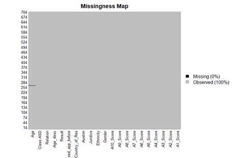 Github Khandaceautism Detection Detection Of Autism Spectrum Disorder Asd In Adults Using
