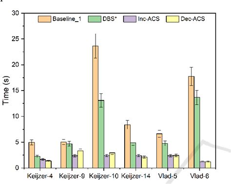 Figure 3 From Adaptive Case Selection For Symbolic Regression In Grammatical Evolution