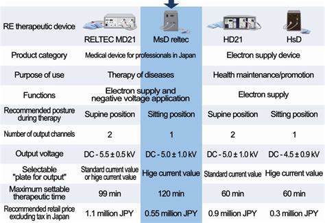 msd reltec reltec medical devices corporation