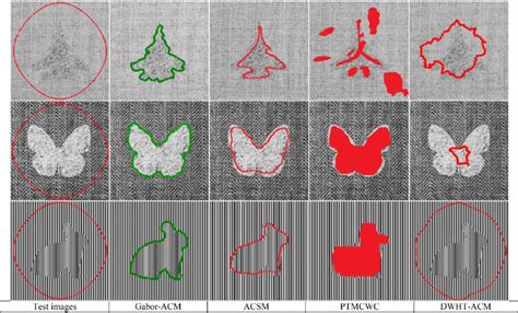 Segmentation Results Of Synthetic Texture Images Airplane Butterfly Download Scientific