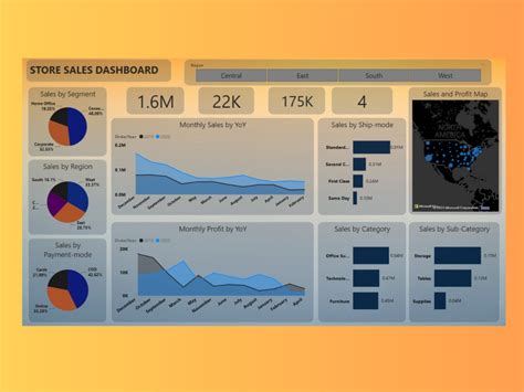 Insightful Power BI Sales Dashboards | Upwork