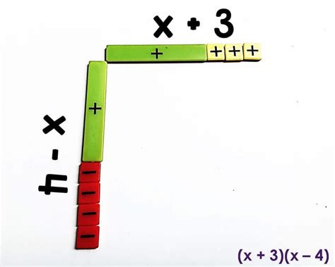 Scaffolded Math And Science How To Use Algebra Tiles To Multiply Polynomials With Pictures
