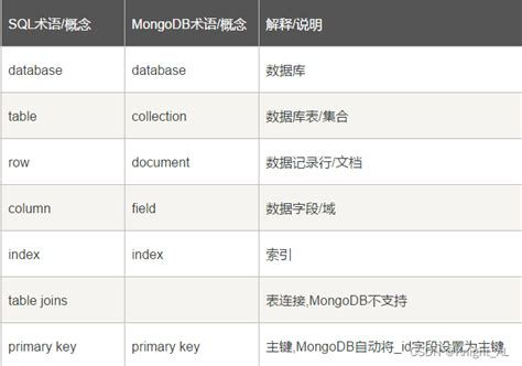 尚医通（十）数据字典加redis缓存 mongodb 数据字典缓存 csdn博客
