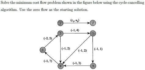 Solve The Minimum Cost Flow Problem Shown In The Figure Below Using The Cycle Cancelling
