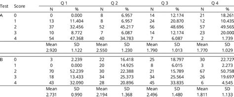 Descriptive Statistics Of Each Question Download Scientific Diagram