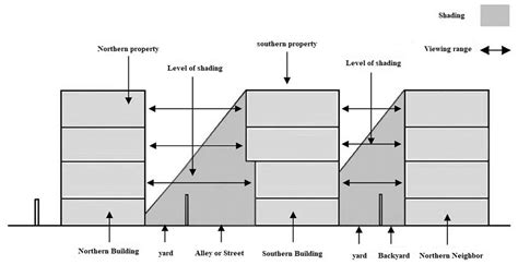 Sustainability Free Full Text An Analysis Of Urban Block
