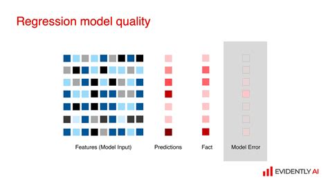 2 2 Overview Of Ml Quality Metrics Classification Regression