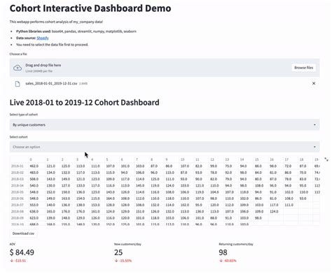 i built a customer retention dashboard with python and streamlit in