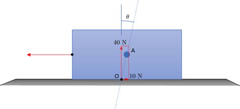 Homework And Exercises Why Does The Net Torque Not Turn This Object Physics Stack Exchange