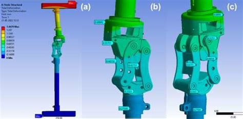A Maximum And Minimum Deformation Deformation Under Static Load