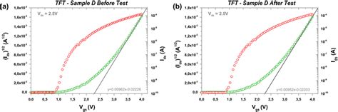Transfer Characteristic Of The Relevant Tft Device A Before Download Scientific Diagram