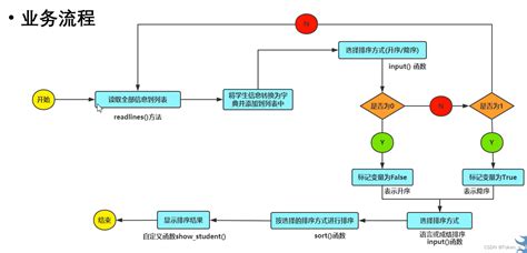 Python练手项目 学生成绩管理系统 python成绩管理系统 CSDN博客