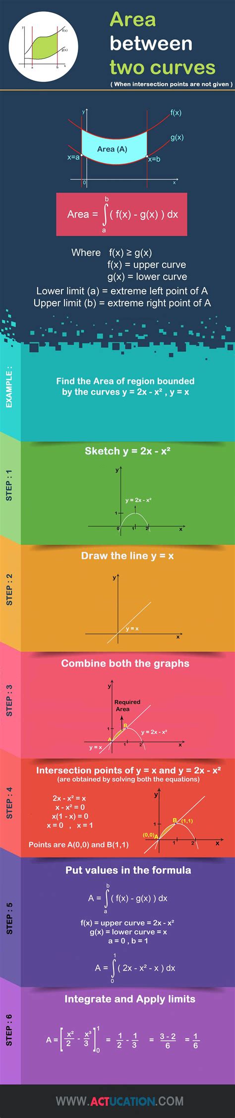 Calculus Determine The Area Of A Shaded Region Between Two Curves Mathematics Stack Exchange