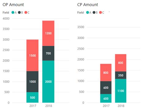 Solved Sync Y Axis Of 2 Bar Graphs By Default Microsoft Fabric Community