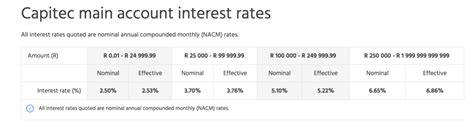 Capitec Sets Flat 25 Interest Rate On Main Account Number One