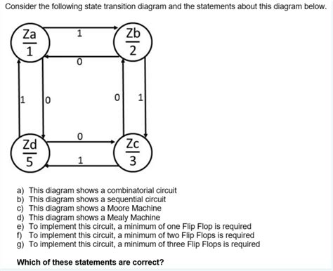 Solved Consider The Following State Transition Diagram And