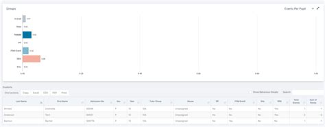 How To Use The Behaviour Dashboard Bromcom Documentation Centre