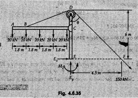 solved example and practice problems equilibrium of coplanar non