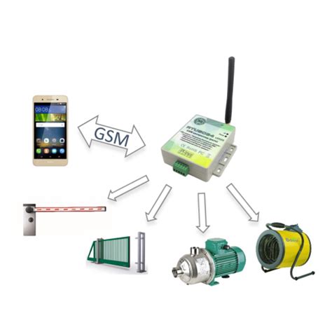 Применение gsm-модулей в системах управления шлагбаумами