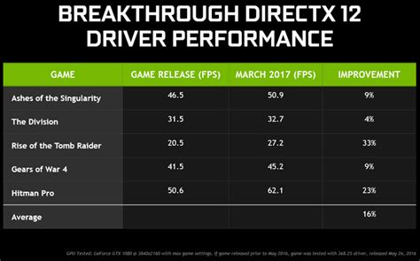 New 50 Modern Vulkan Compatible Graphics Card