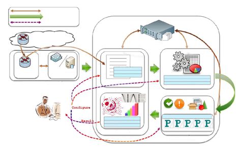 1 The Process Of Network Traffic Classification Consists Of Four