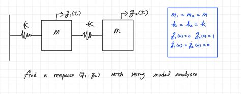 solved find a response q1⋅q2 with using modal analysis