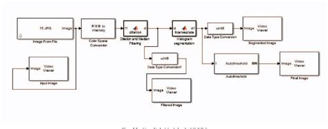 figure 1 from fpga based hardware implementation of automatic vehicle
