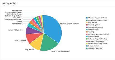 Oracle Apex Customising Oracle Jet Charts