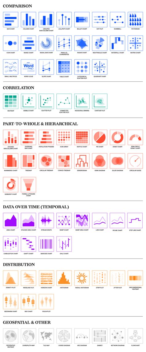 80 Types Of Charts And Graphs For Data Visualization With Examples Ciência De Dados Modelos
