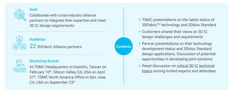 Tsmc 3dfabric Alliance Workshops Deepen Cross Industry Collaboration In 3d Ic Technology Innovation