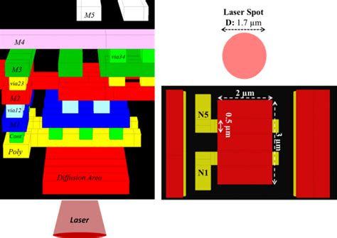 Circuit Simulation Assisting Physical Fault Isolation For Effective