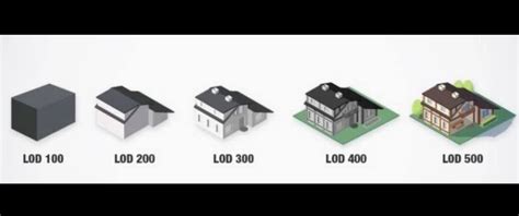 Letzbim On Linkedin Bim Buildinginformationmodeling Bimcommunity Bimmodeling…