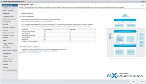 Vcp6 Cma Objective 12 Install And Upgrade Vrealize Suite Components