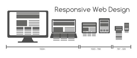 Adaptive Vs Responsive Design Web Flow