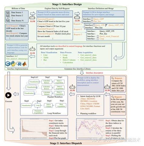 Nl2sql进阶系列3：data Copilot、chat2db、vanna Text2sql优化框架开源应用实践详解 Text2sql