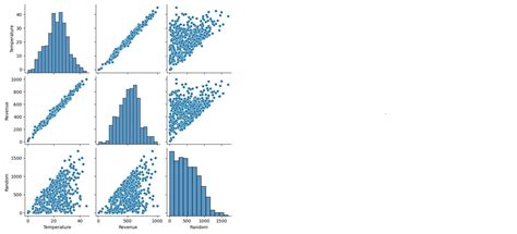 project 2 overview linear regression math vs machine learning