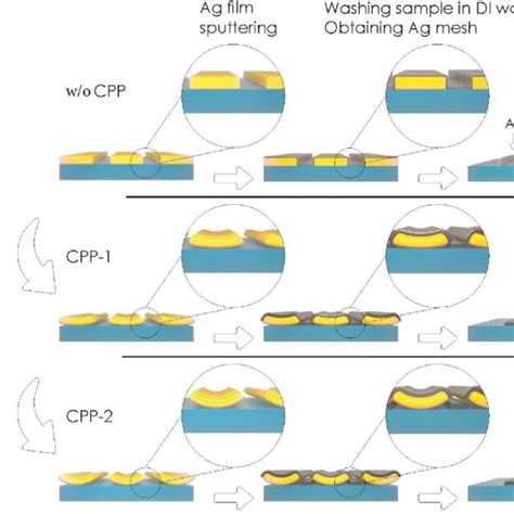 Schematic Representation Of The Interaction Of Microwave Radiation With Download Scientific
