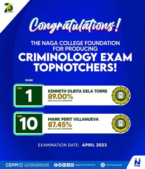 NCF grads top Criminology Licensure Exams – CITY OF NAGA