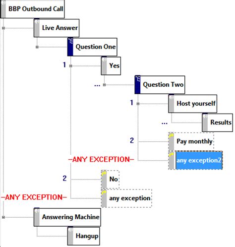 A Simple Two Question Survey In IVR Studio IVR Business Phone System Outbound IVR And