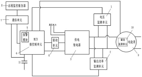 Power Distribution Network Metering Protection System And Method