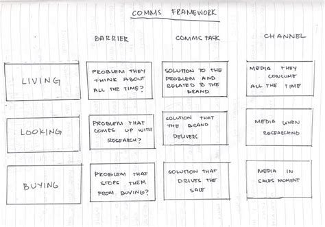 Strategy Finishing School On Linkedin Comms Framework Is A Strategist