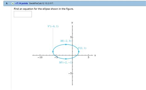 Solved Find An Equation For The Ellipse Shown In The Figure