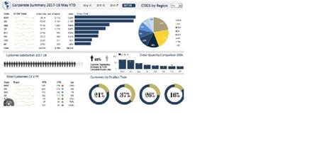 Do Excel Data Analysis Statistical Visualization Report By