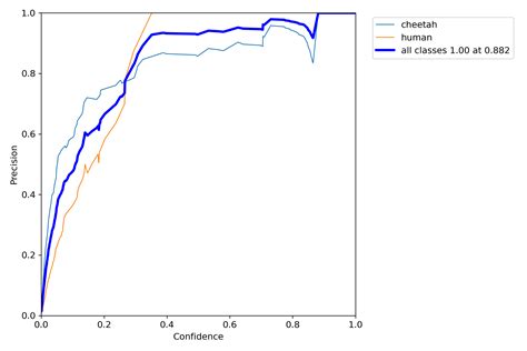 Github Muhammadhananasghar Thermal Imaging Object Detection Thermal
