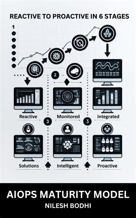 Nilesh Bodhis Aiops Maturity Model Ai And Automation Ebook Bodhi Nilesh Kindle Store