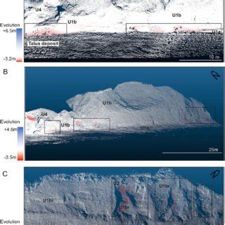 Examples Of LiDAR Points Cloud Evolution Between May And August Download Scientific
