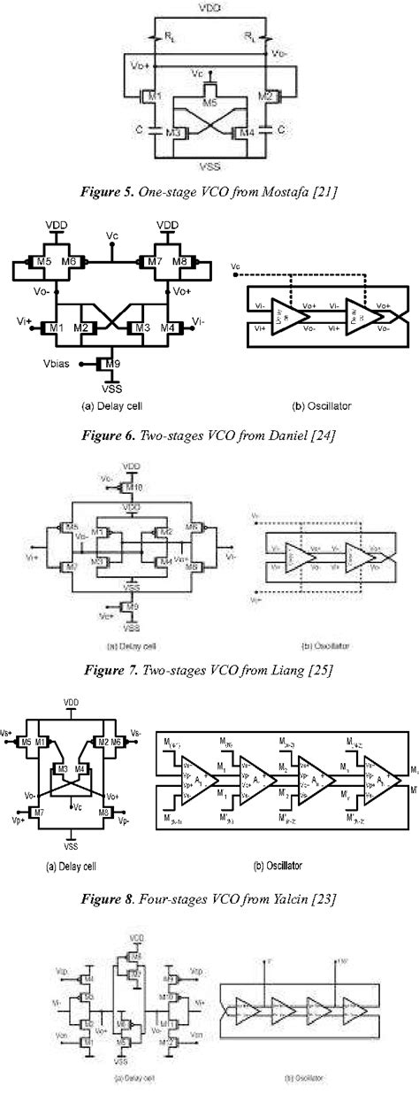 Figure 2 From A Performance Comparison Of Cmos Voltage Controlled Ring