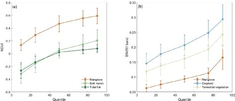 Figure 2 From Advancing The Mapping Of Mangrove Forests At National