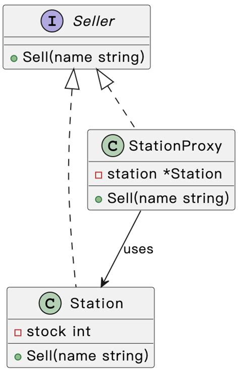 设计模式 08 代理模式 Yuan Kang